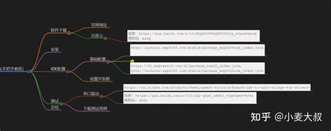 NodeMCU ESP8266基于Arduino IDE的开发环境搭建手把手教程 知乎