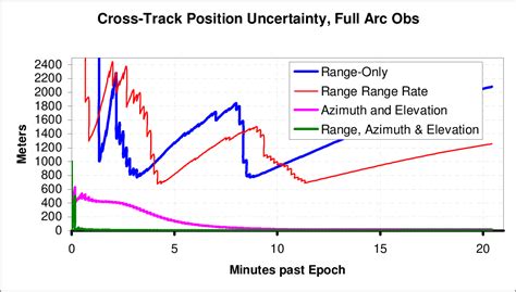 Figure 1 From Ballistic Missile Trajectory Estimation Semantic Scholar