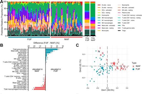 Transcriptomic Technique May Help Identify Infections After Knee And