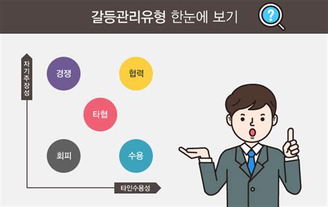 0930목 조직 내 갈등관리 토마스 갈등 관리 전략 유의어의 유형 체언 수식 부사 네이버 블로그