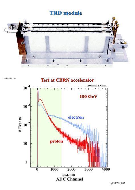 Ams Photo And Plot Gallery