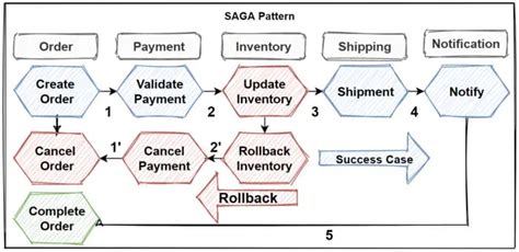 an in depth guide to microservices architecture patterns
