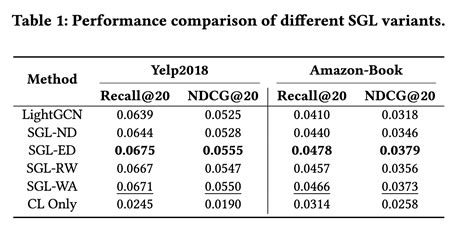 59 Simgcl 推荐系统中没有图增强的对比学习 知乎