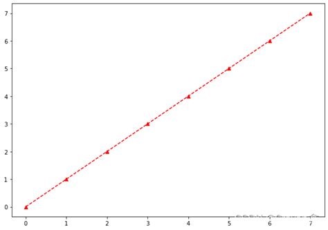 python绘图matplotlib基本使用含实例 腾讯云开发者社区 腾讯云