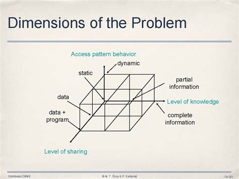 Outline Introduction Background Distributed Database Design Fragmentation Data