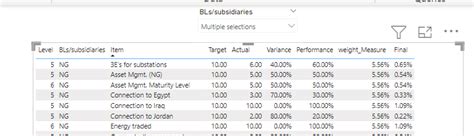 Calculate Dynamic Measure With Calculated Column Microsoft Fabric Community