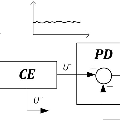 Pdf Grid Synchronization And Symmetrical Components Extraction With