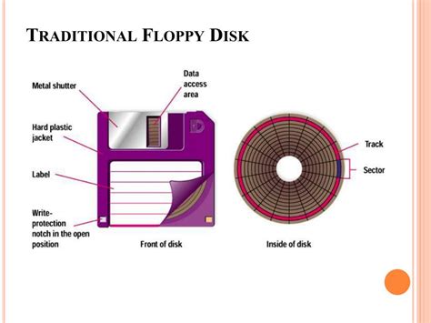 Labeled Floppy Disk Diagram At Evie Rounsevell Blog