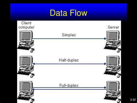 Introduction There Are Three Fundamental Hardware Components In A Data