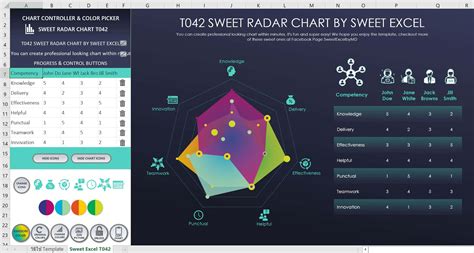 Radar Chart Excel Sweet Excel