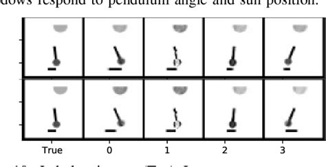 Figure 10 From De Biasing Generative Models Using Counterfactual Methods Semantic Scholar