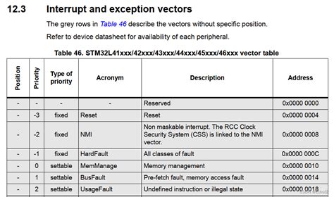 Stm32无限循环进入i2c事件中断卡死线程调度i2c Stopf中断 Csdn博客