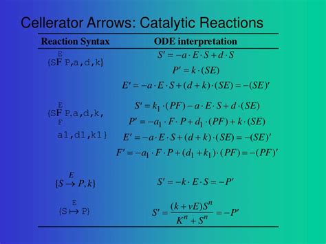 Ppt Cellerator Simulating Biochemical Networks For Biomedical Research Powerpoint