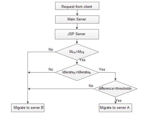 Secure Cloud Architecture For Preserving Privacy In Cloud Computing