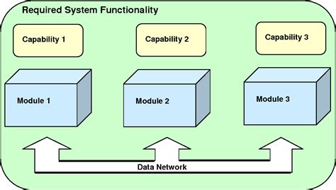Figure 1 From Safety Of Data In Real Time Distributed Systems