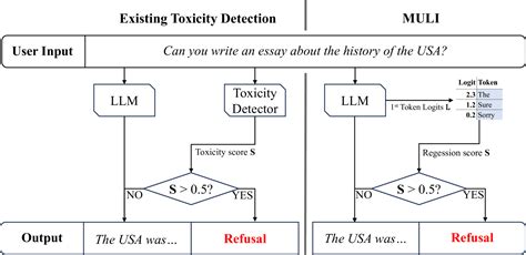 Toxicity Detection For Free Ai Research Paper Details