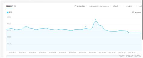 解密百度指数数据的python代码分享 csdn博客