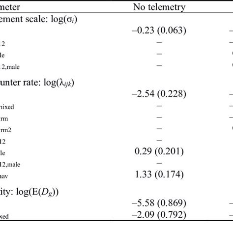 Maximum Likelihood Estimates With Standard Errors From The Top Ranked
