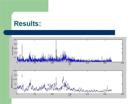 Stochastic Volatility Models Bayesian Framework Haolan Cai Introduction