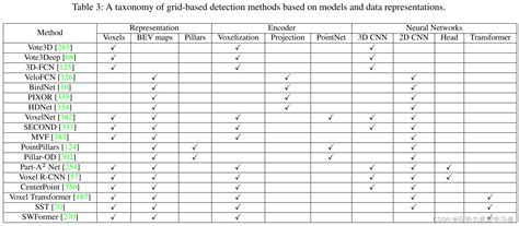 3d Object Detection For Autonomous Driving A Comprehensive Survey文献阅读 Csdn博客