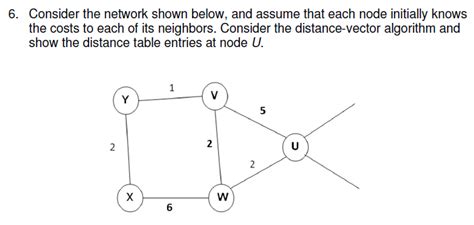 Solved 6 Consider The Network Shown Below And Assume That