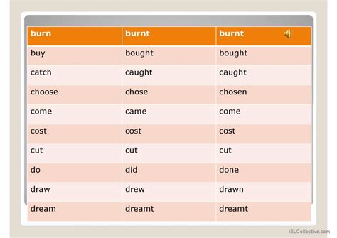 Irregular Verbs List For Beginners Español Ele Powerpoints