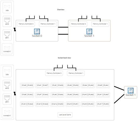 characterize workloads and profile systems with intel® vtune™ profiler