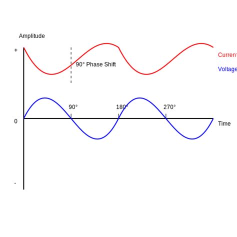 Capacitive Reactance Tutorials On Electronics Next Electronics