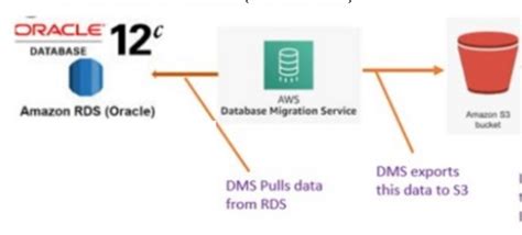 Data Cloud Deployment Framework Architecture Cloudyard
