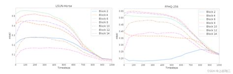 扩散模型的迁移和应用（diffusiondet，ar Ldm，magicvideo，renderdiffusion，altdiffusion，vd）扩散模型的应用 Csdn博客