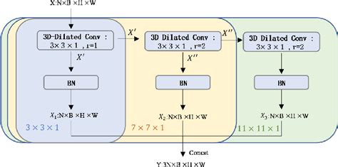 Figure 3 From Multi Scale Spatial Spectral Feature Extraction Based On Dilated Convolution For