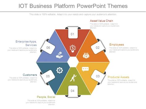 Iot Business Platform Powerpoint Themes Powerpoint Slide Presentation Sample Slide Ppt Iot Business Platform Powerpoint Themes Powerpoint Slide Presentation Sample Slide Ppt