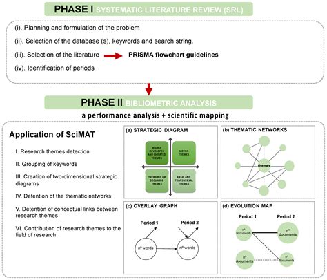 コレクション Must Not Have A Selection Since Type String Has No Subfields