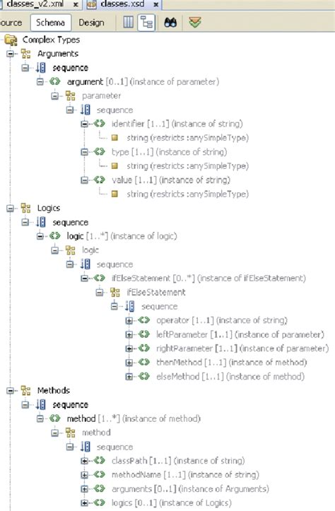 Er Diagram To Xml Schema Example