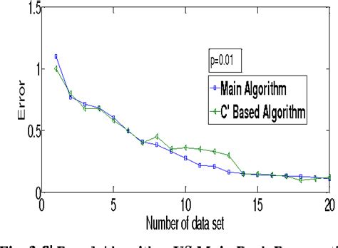 Figure 3 From Back Propagation Artificial Neural Network Structure