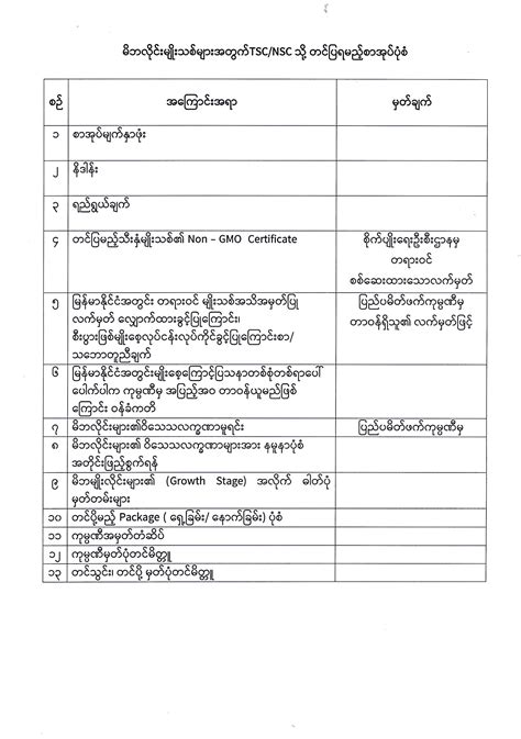 မျိုးသစ်အသိအမှတ်ပြု လက်မှတ်လျှောက်ထားရန် အကြောင်းကြားခြင်း Myanmar Seed Information Portal