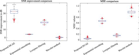 Figure 2 From A Deep Convolutional Autoencoder For Automatic Motion