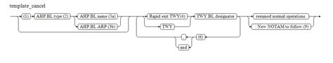 [2 0] [twy Cls] Taxiway Closure Notam Digital Notam Aixm Confluence