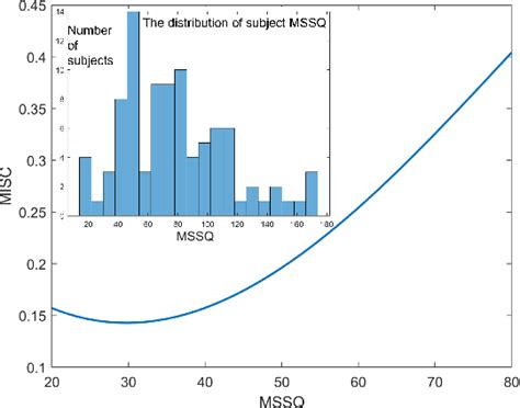 Figure 1 From Personalized Trajectory Planning Algorithm Considering Passenger Motion Sickness