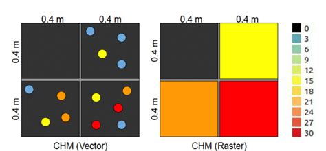 Process Of Dsm Rasterization From A Point Cloud Gathered From Als By