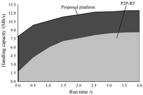 English Teaching System Design Based On Id3 Algorithm And Node Optimization Peerj