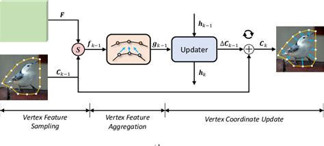 Figure 1 From Recurrent Generic Contour Based Instance Segmentation With Progressive Learning