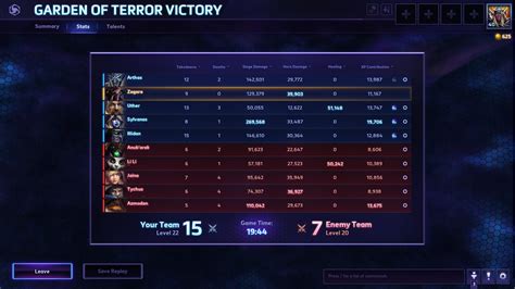 Ui Suggestion Show All Players Ranks At Stat Screen Rheroesofthestorm