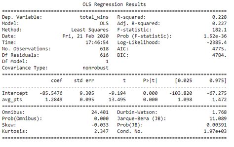 Solved How Do I Determine The Significance Level Alpha
