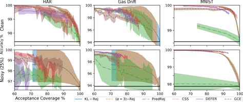 Rejection Via Learning Density Ratios Ai Research Paper Details