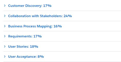 Updated Salesforce Certified Business Analyst Real Questions