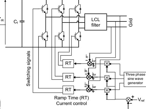 Switching Signal Generation For Current Controlled Inverter Download Scientific Diagram