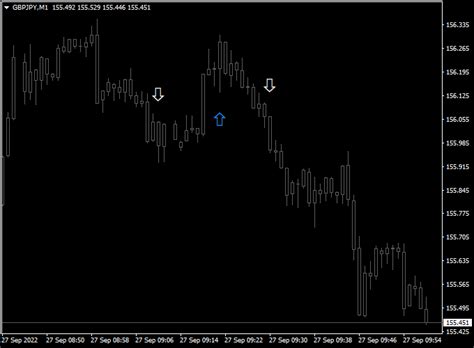 GT Forex Scalper Indicator For MT