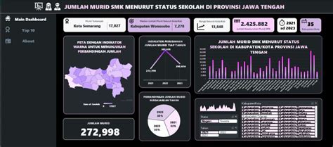 Datavisualization Exceldashboard Educationanalytics Pivottable… Muhammad M Affandi