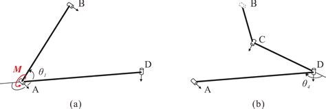 Ms Synthesis Of Clearance For A Kinematic Pair To Prevent An Overconstrained Linkage From